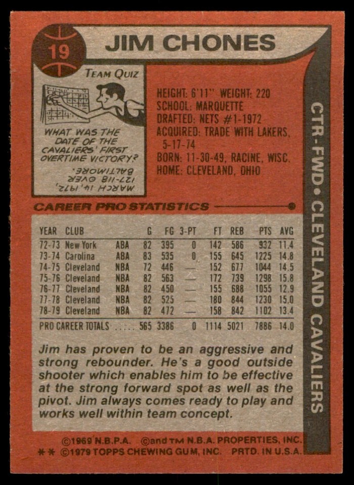 1979-80 TOPPS JIM CHONES CLEVELAND CAVALIERS #19 (T101) | eBay