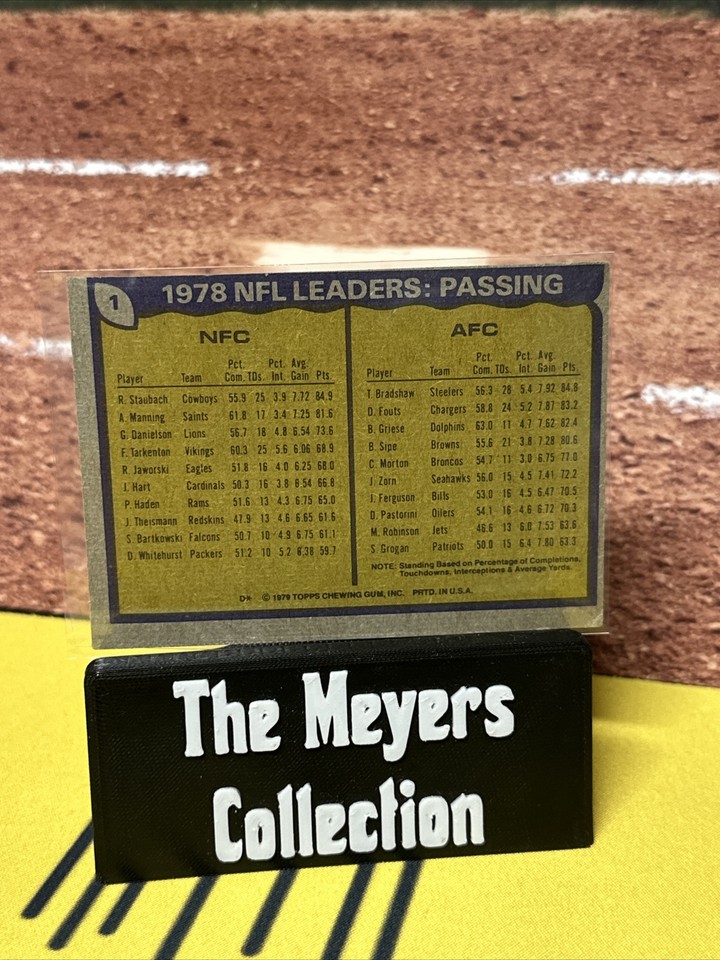 1978 Topps Card #1 NFL Football Passing Leaders Roger Staubach Terry ...