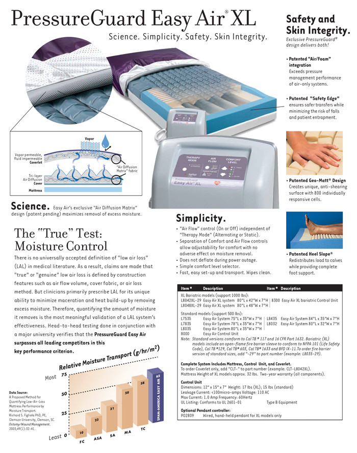 Span America Pressureguard Easy Air XL Bariatric System 80x53x7 L8053XL ...