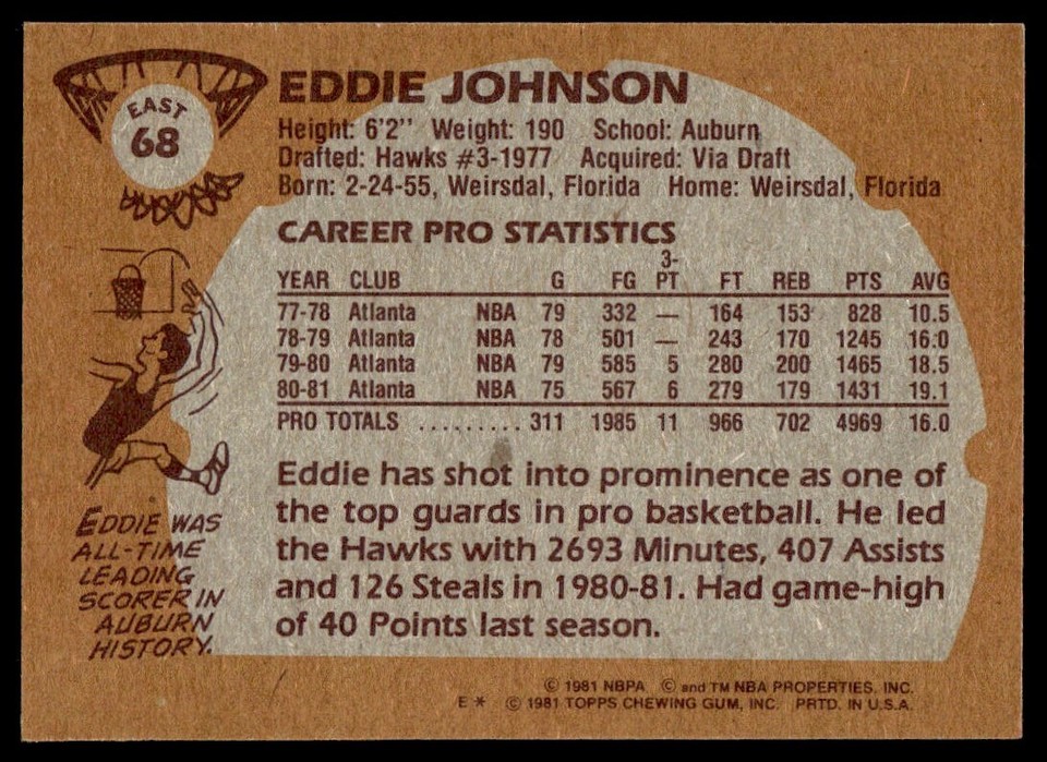 1981-82 Topps Eddie Johnson Atlanta Hawks #E68 | eBay