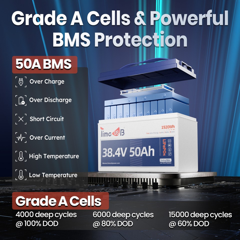 Used 36V 50Ah Lithium Battery With Low-Temp Cutoff Protection For ...