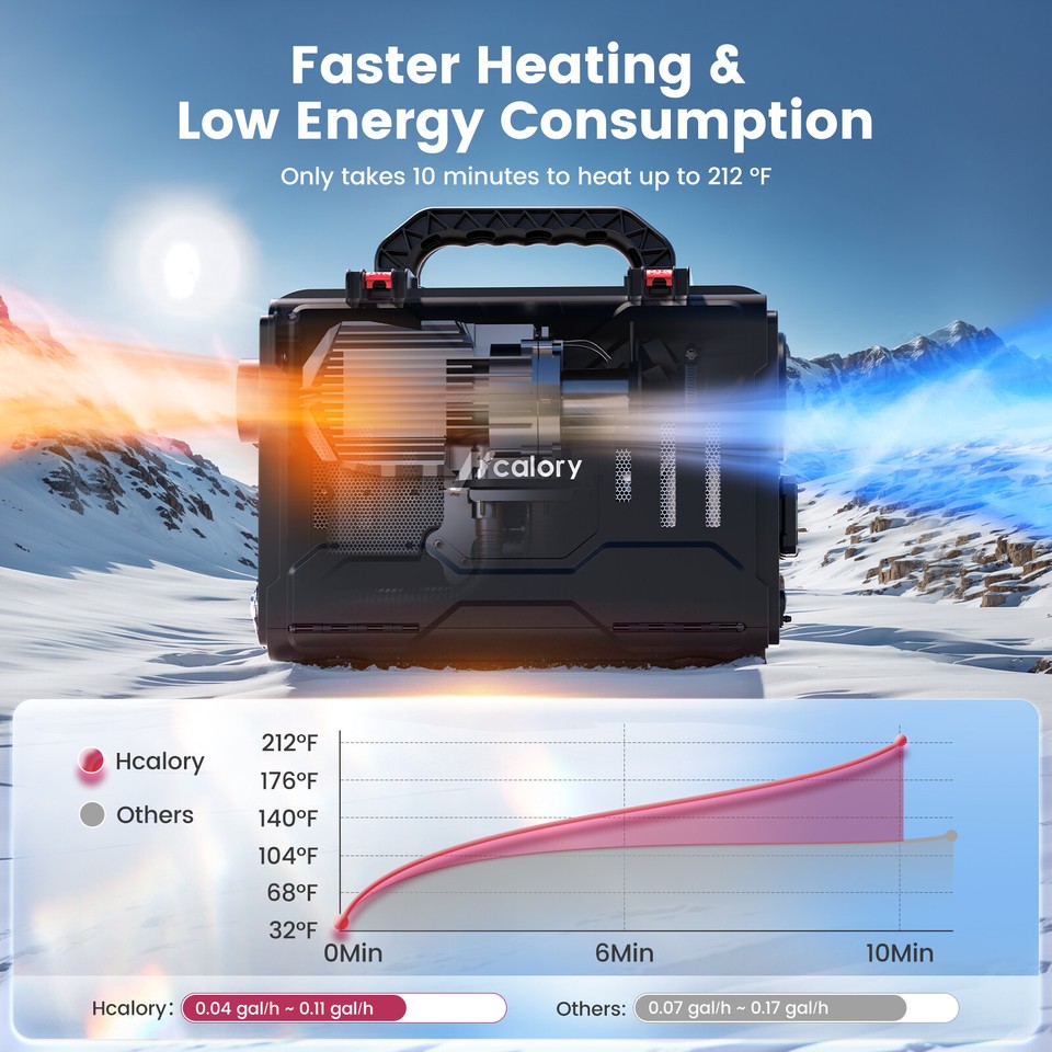 Hcalory 8KW Diesel Heater W/ bluetooth 12V24V110V For Van Car Trucks RV ...