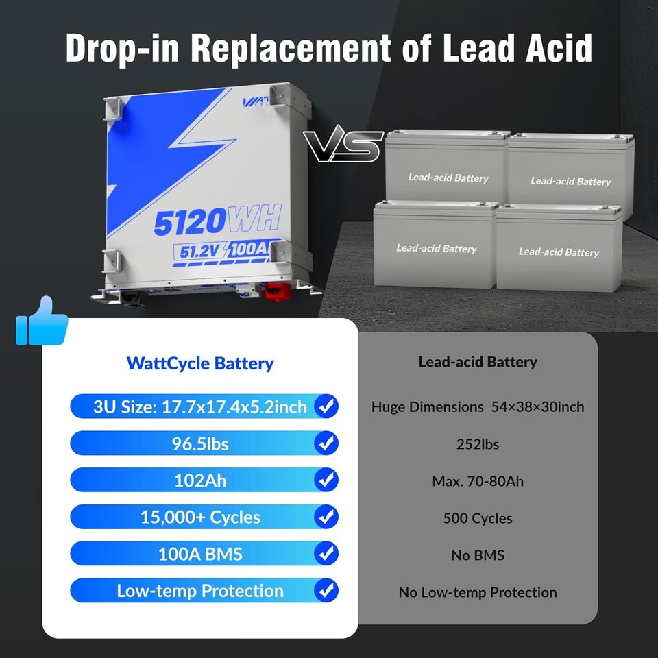 WattCycle 3 Pack 15.36KWh 48V 100Ah Server Rack LiFePO4 Lithium Battery ...