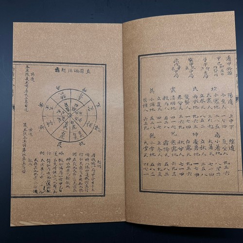 Vintage Chinese Divination 4 Books Thread-Bound - Nanyang Zhang zhen ...