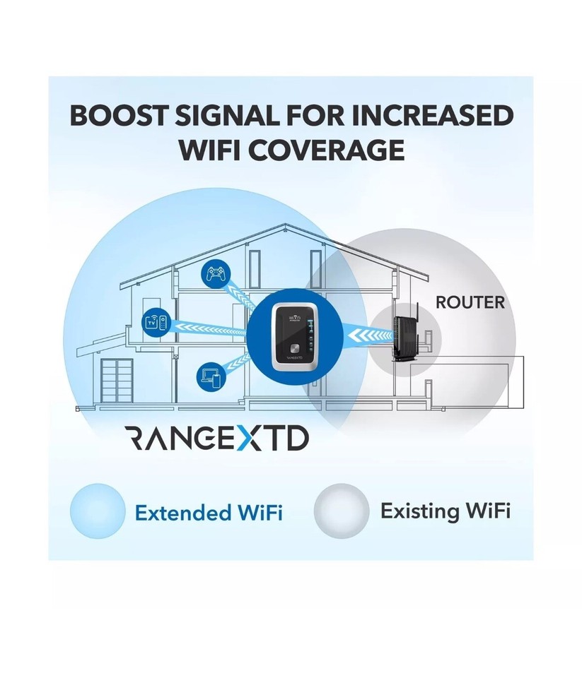 RANGEXTD WiFi Extender with Ethernet Port - WiFi Signal Booster for ...