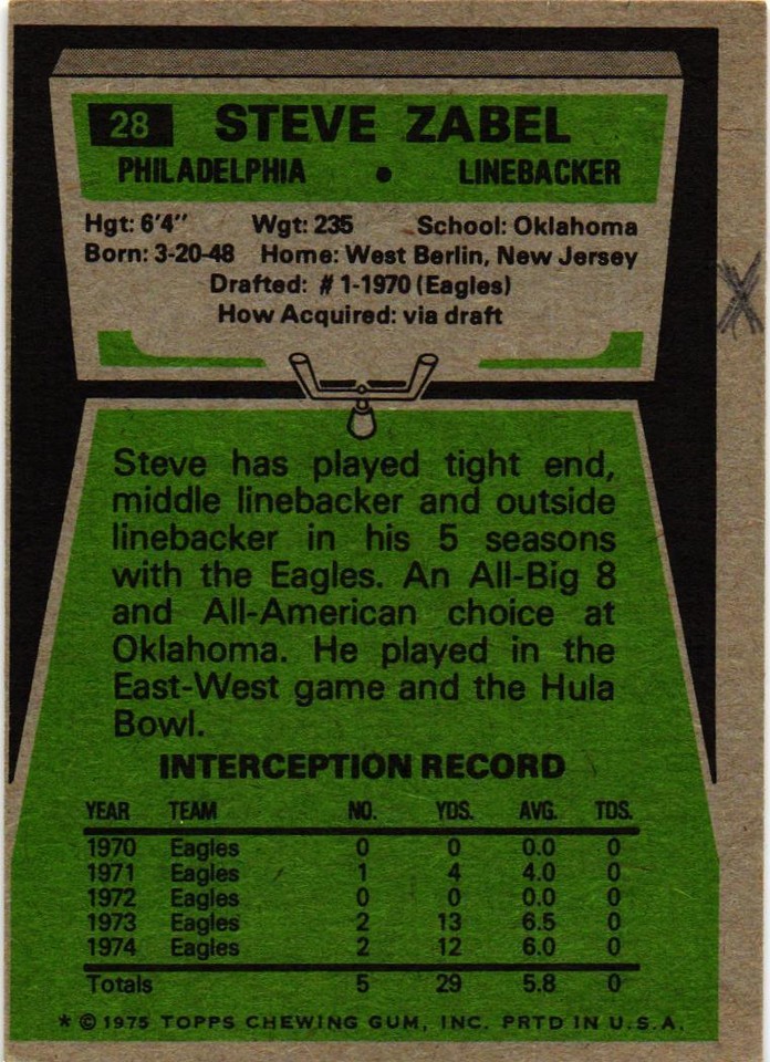 1975 Topps #28 Steve Zabel | eBay