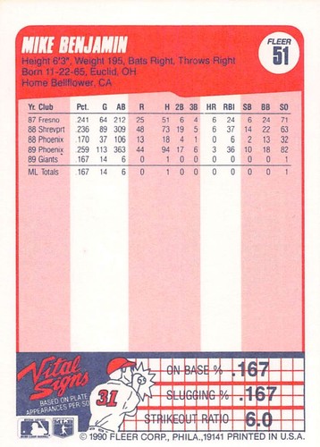 Mike Benjamin 1990 Fleer 51 San Francisco Giants Rookie Baseball Card ...