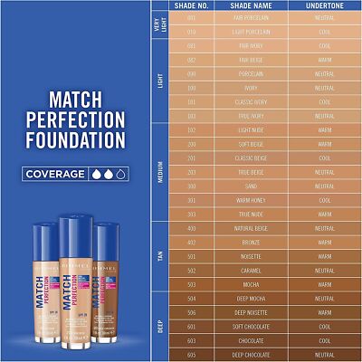 Rimmel Match Perfection Foundation SPF 20 - Choose Your Shade | eBay