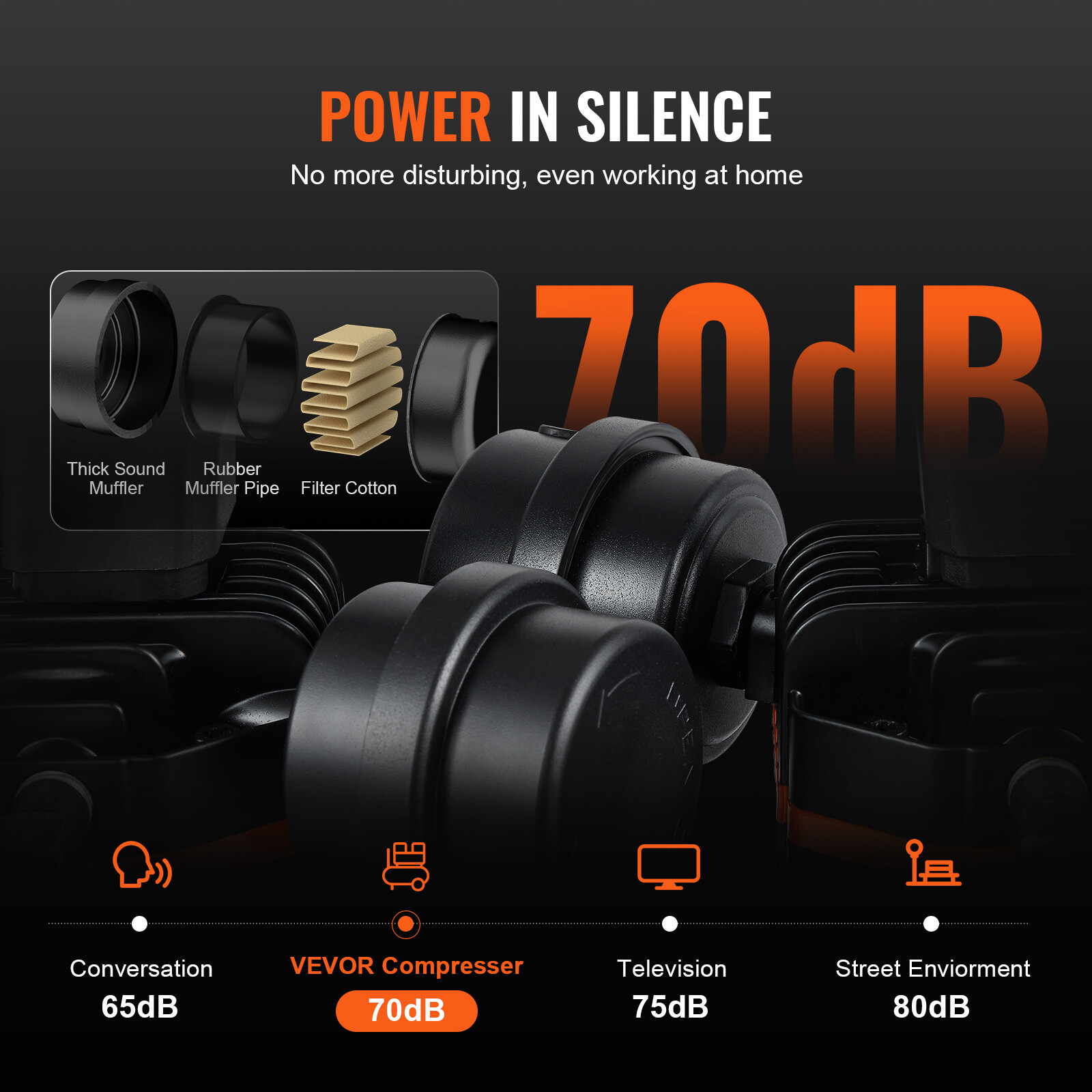 VEVOR Air Compressor 2.1 Gallon 900W 2.2 CFM@ 90PSI 70 dB Ultra Quiet ...