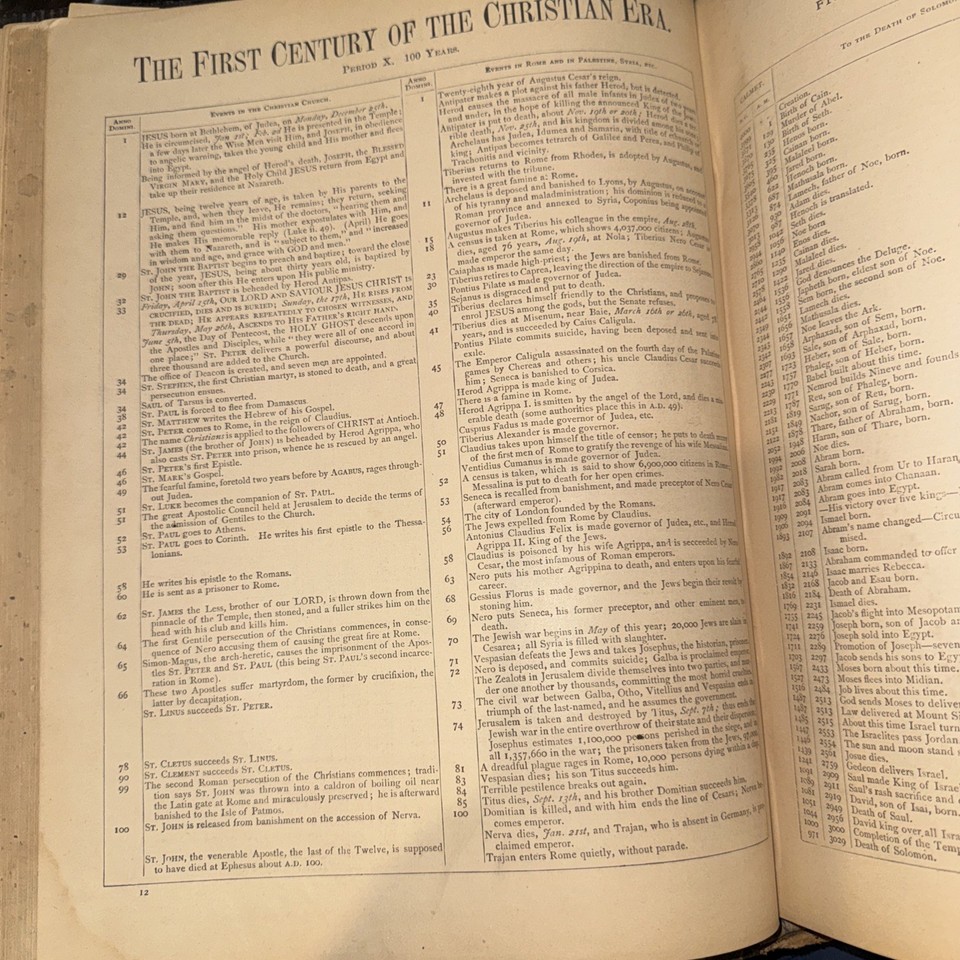 Antique Holy Catholic Bible Latin Vulgate Catholicism Jesus Christ 1880 ...