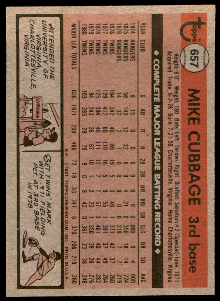 1981 TOPPS MIKE CUBBAGE . MINNESOTA TWINS #657 | eBay