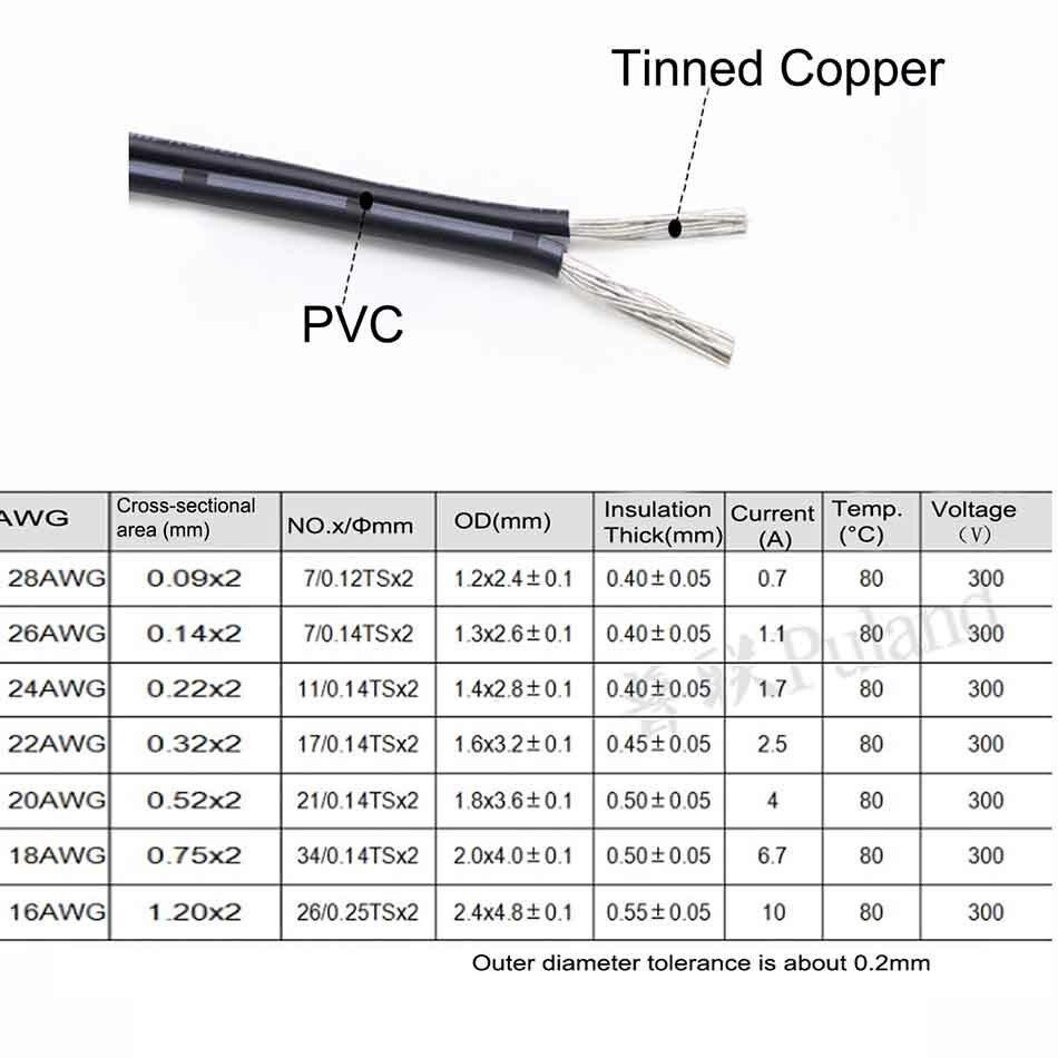 2-Core UL 2468 Automotive Multi-Strand Black&White Parallel Wire Cable ...