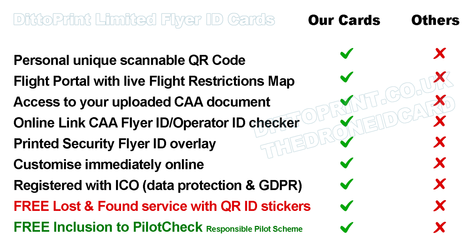 Drone Stickers & Drone Card - CAA Flyer ID Card + 5 x Drone Operator QR ...