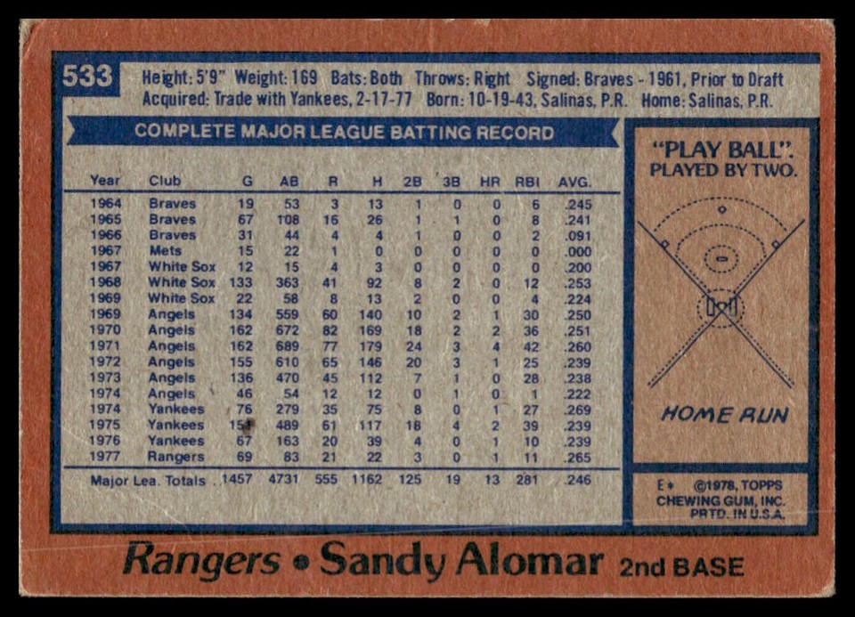 1978 Topps #533 Sandy Alomar Texas Rangers VG-VGEX Crease (MC) | eBay