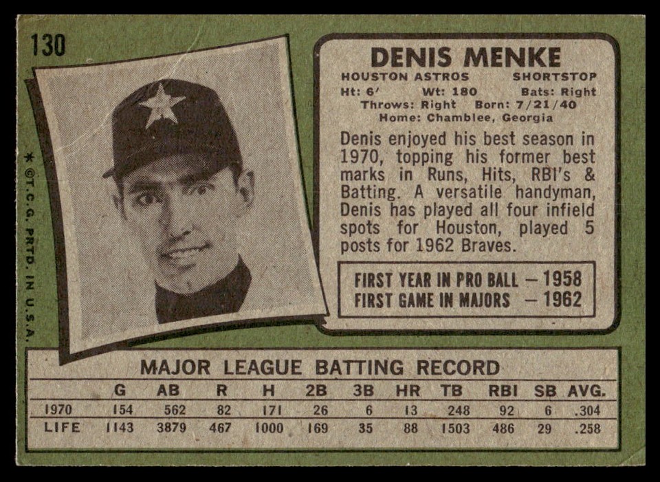 1971 Topps #130 Denis Menke Houston Astros VG-VGEX Crease | eBay
