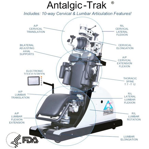 Antalgic-trak Non Surgical Spinal Decompression Device | eBay