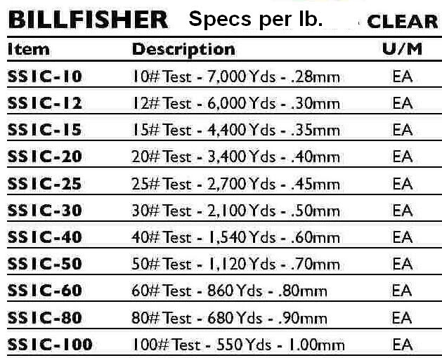 Sea Striker SS2C-50 Billfisher Clear Monofilament Line 50 lb Test 2240 ...