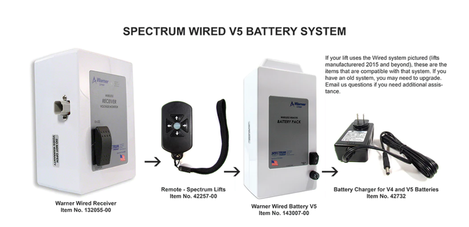 24V AC Adapter For Spectrum Pool Lift V4 42693 V5 143007-00 Warner ...