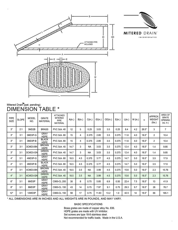 4 in. Green Angled Mitered Drainage Grate 897899001122| eBay