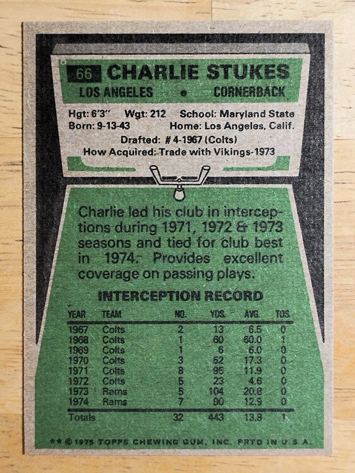 1975 Topps #66 Charlie Stukes (NM) | eBay