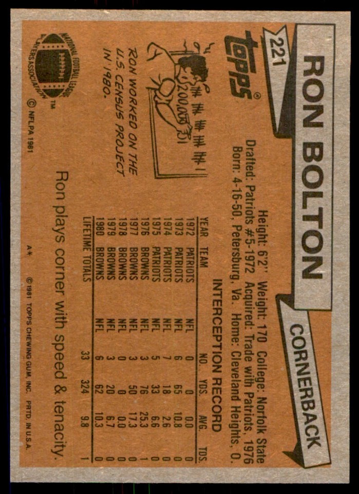 1981 TOPPS: RON BOLTON. CLEVELAND BROWNS #221 | eBay