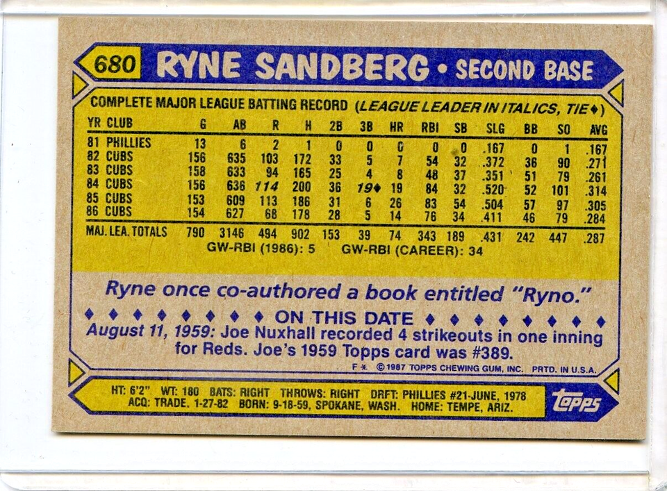 1985 Topps Baseball CAL RIPKEN SS #30 Baltimore Orioles HOF MINT BIN ...