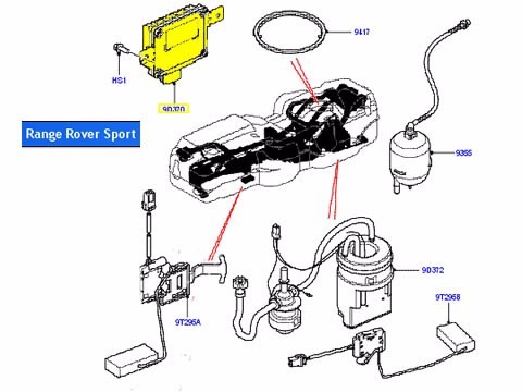 LAND ROVER FUEL CONTROL UNIT RANGE ROVER LR4 RANGE ROVER 10-12 SPORT ...
