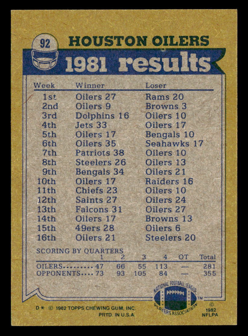 Carl Roaches / Ken Burrough 1982 Topps Team Leaders Card #92 Houston ...