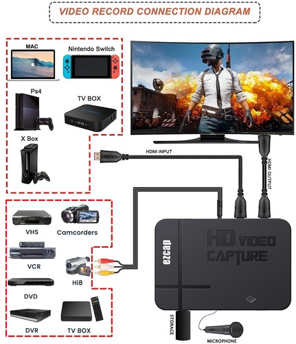 HDMI AV Video Capture Card 1080P Record Save to USB Disk for WiiU,PS4 ...
