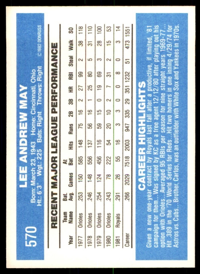 1982 Donruss Baseball Card Lee May G Kansas City Royals #570 | eBay