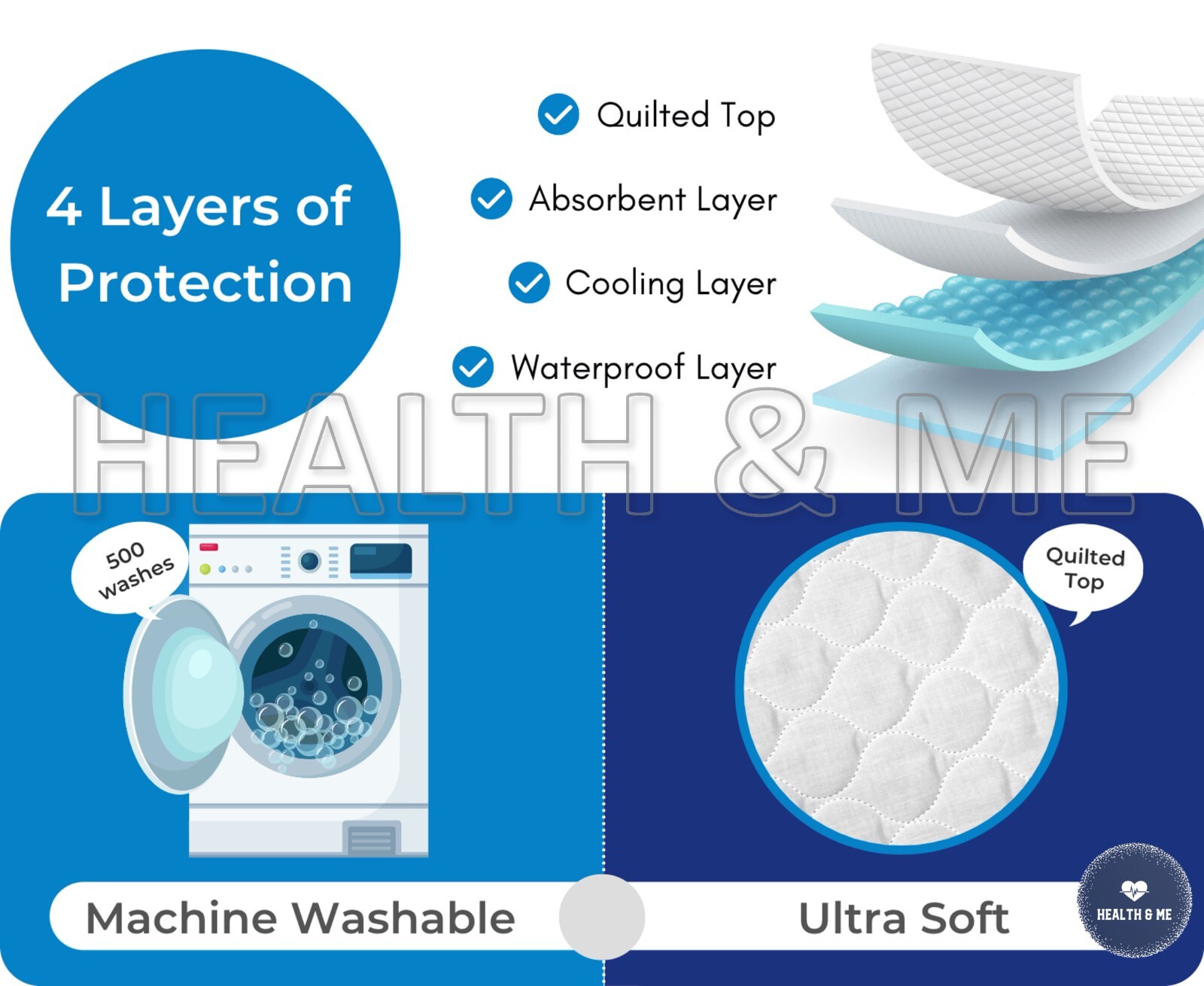 REUSABLE WASHABLE INCONTINENCE UNDERPADS BED PET PADS CHUX 34X36 IN. XL ...