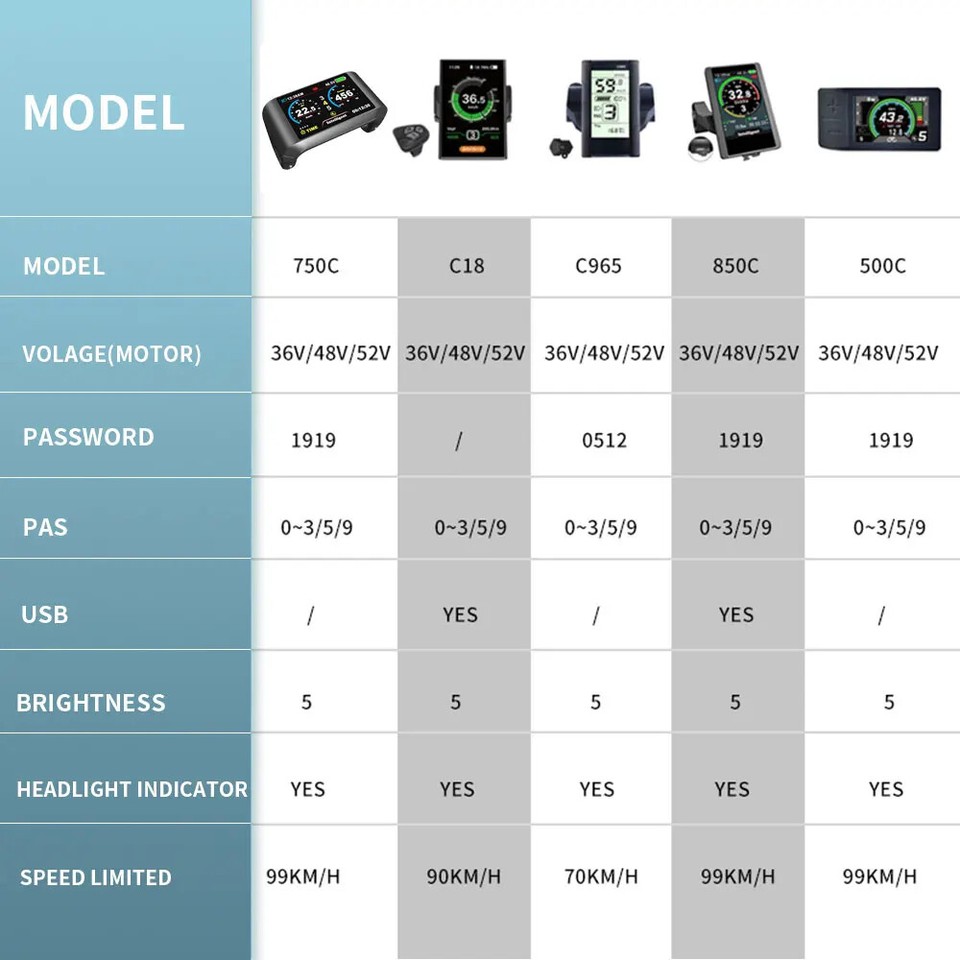 BAFANG LCD DPC18 Display for BAFANG eBike BBS01 BBS02 BBSHD Mid Drive ...