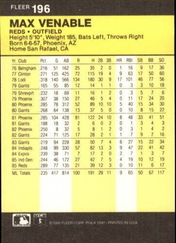 1986 Fleer Baseball Card #196 Max Venable Cincinatti Reds | eBay