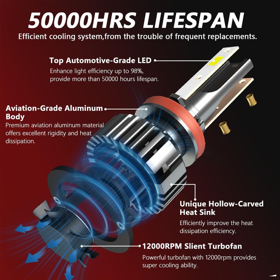 9005+9006 LED Combo Headlights Kit High And Low Beam Bulbs 12000K White ...