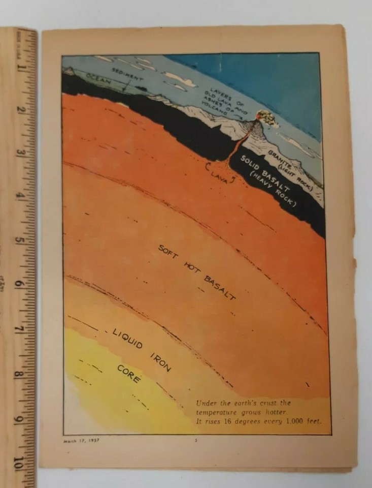 Tullus Vtg 50s Christian Comic Magazine Cut-out Bible Volcano ...