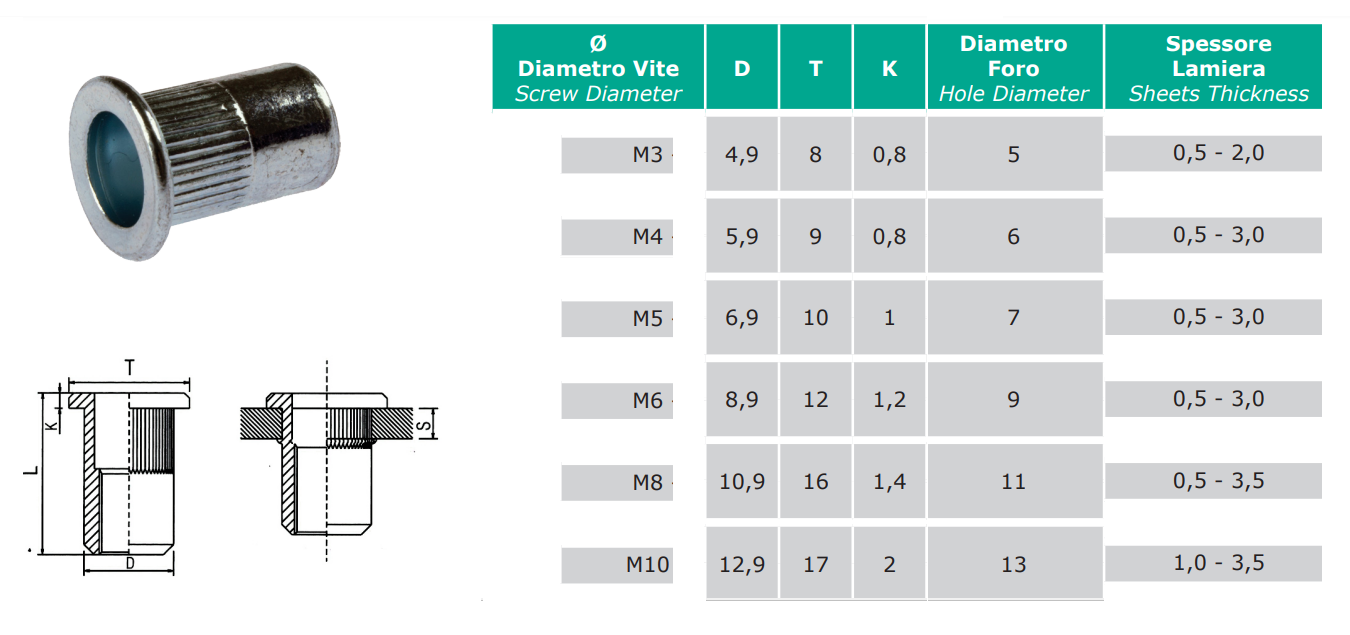 INSERTI RIVETTI FILETTATI M3 M4 M5 M6 M8 M10 ACCIAIO INOX TESTA ...