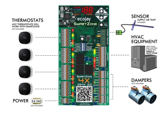 SMARTZONE Zs4x 2.0 4x Control 4 Zone Controller Kit With Temp Sensor ...