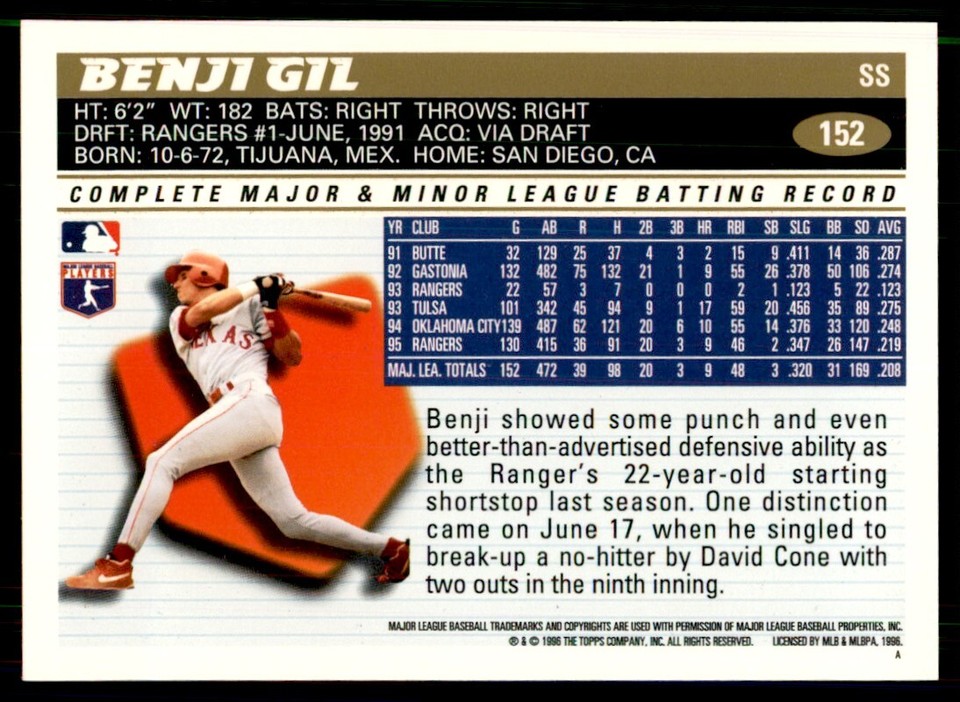 1996 Topps Benji Gil Baseball Cards #152 | eBay