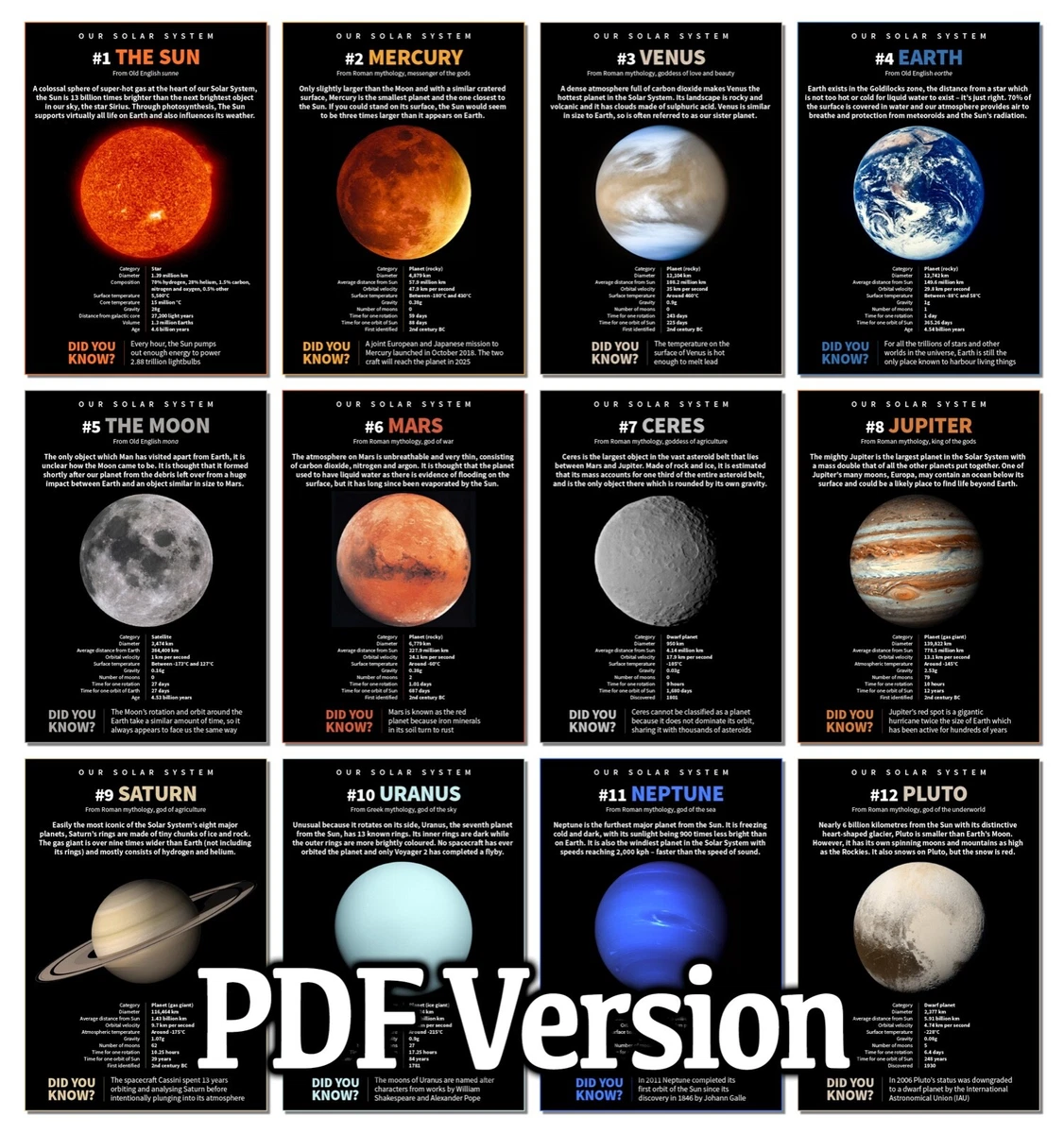 School Posters Of Solar System