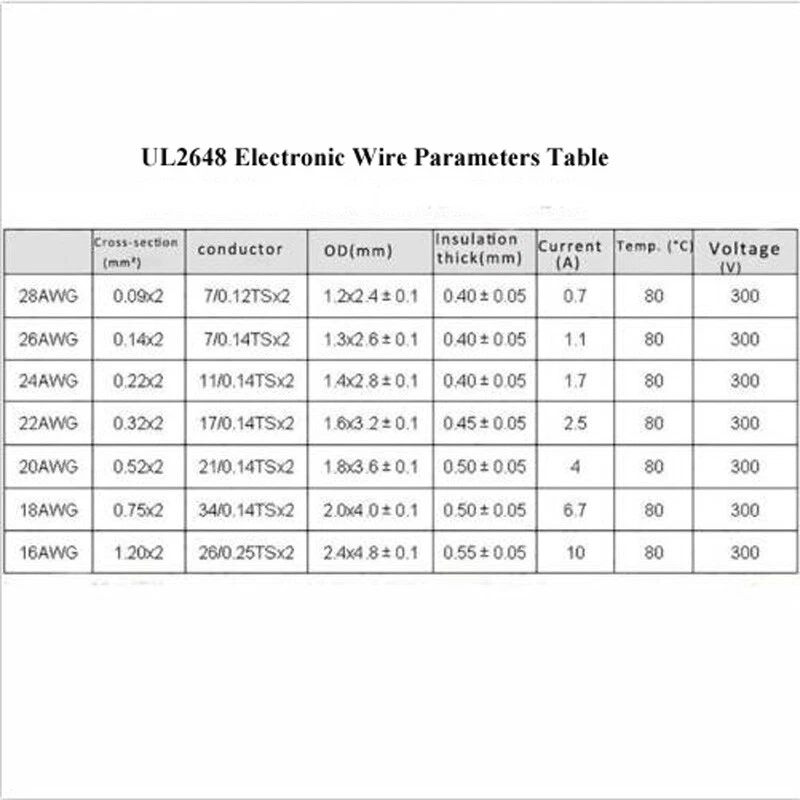 5/10/50m AVSS Car Modified Wire 22 20 18 16 14 13 AWG, 53% OFF