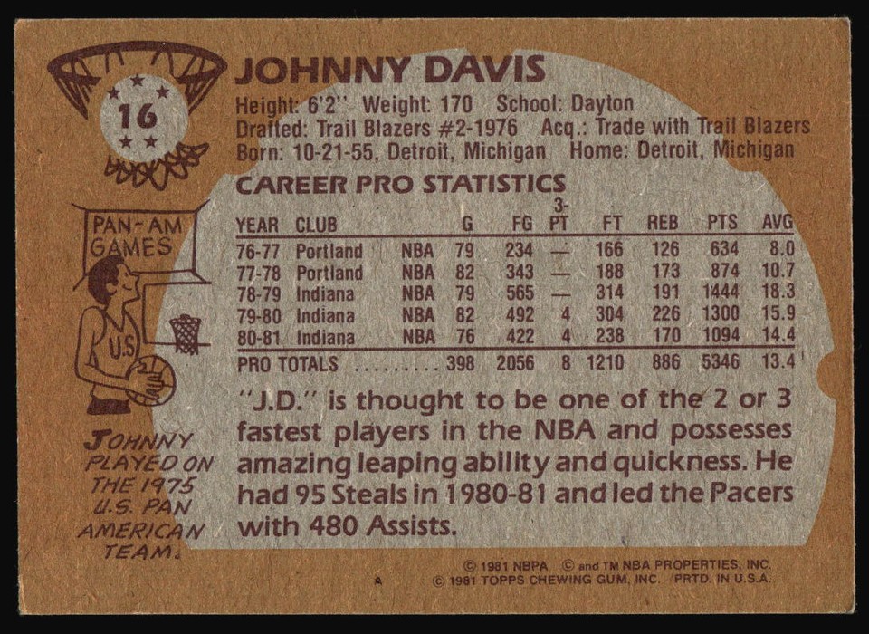 1981-82 Topps Johnny Davis #16 Indiana Pacers | eBay
