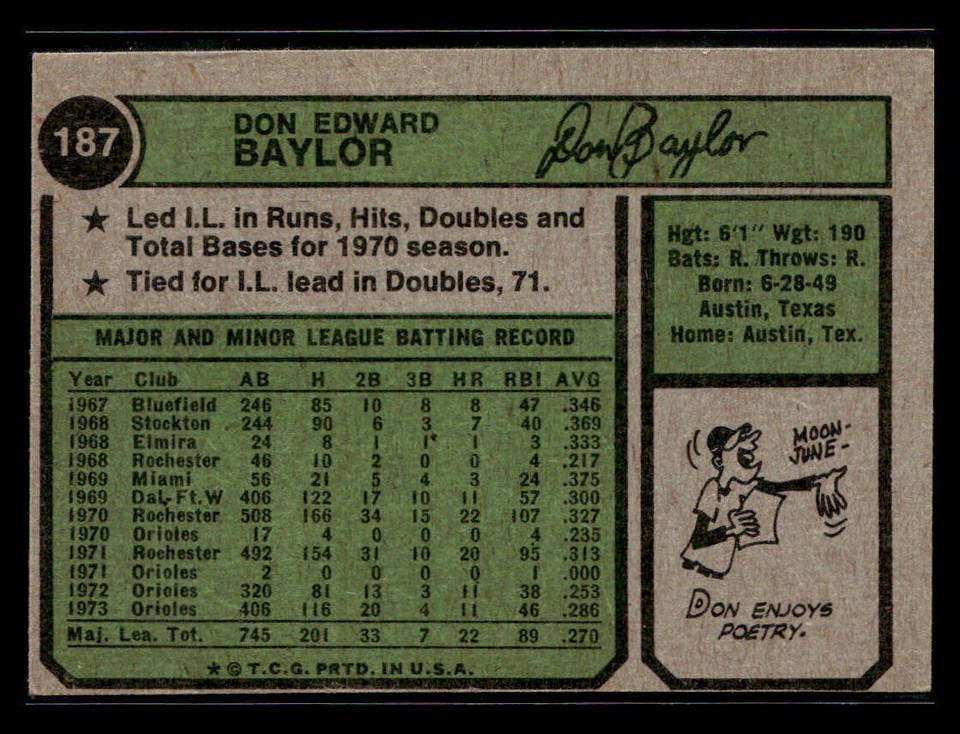 1974 Topps #187 Don Baylor | eBay