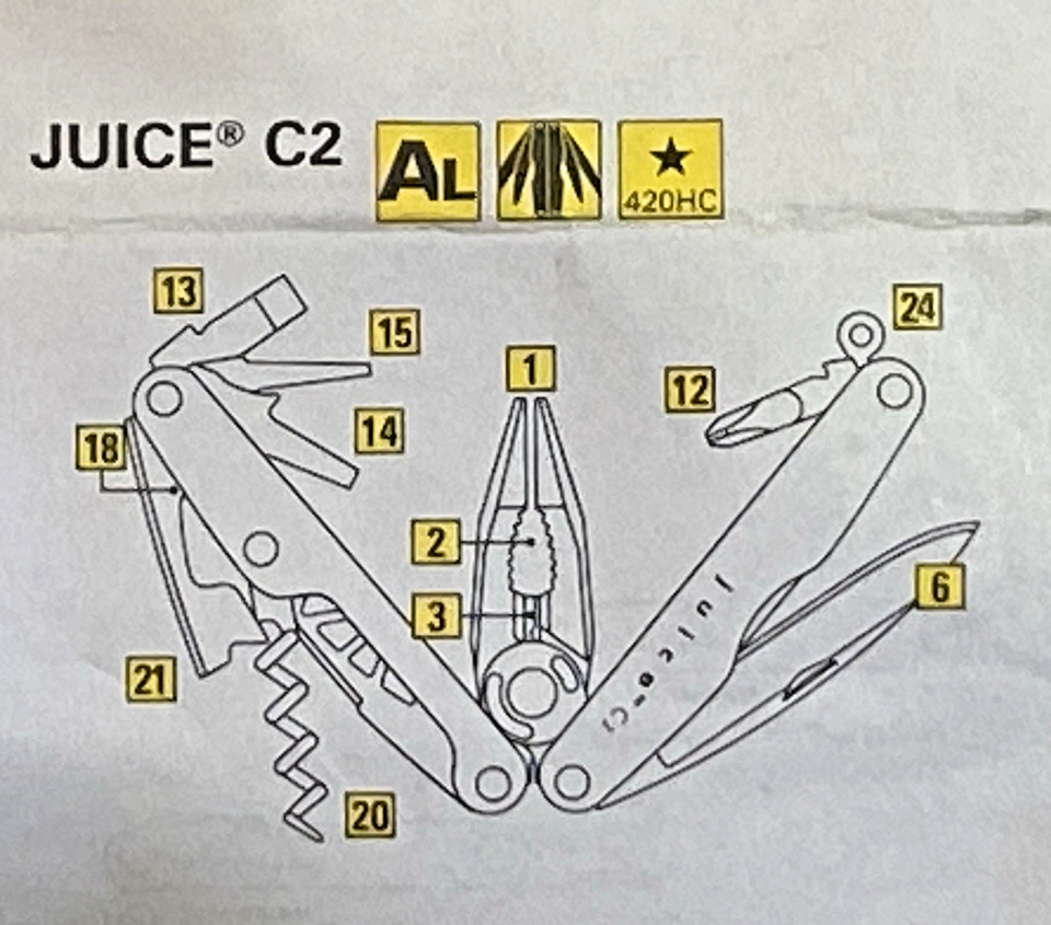Leatherman Juice C2, RED -New in Box w/Leatherman Nylon Sheath | eBay