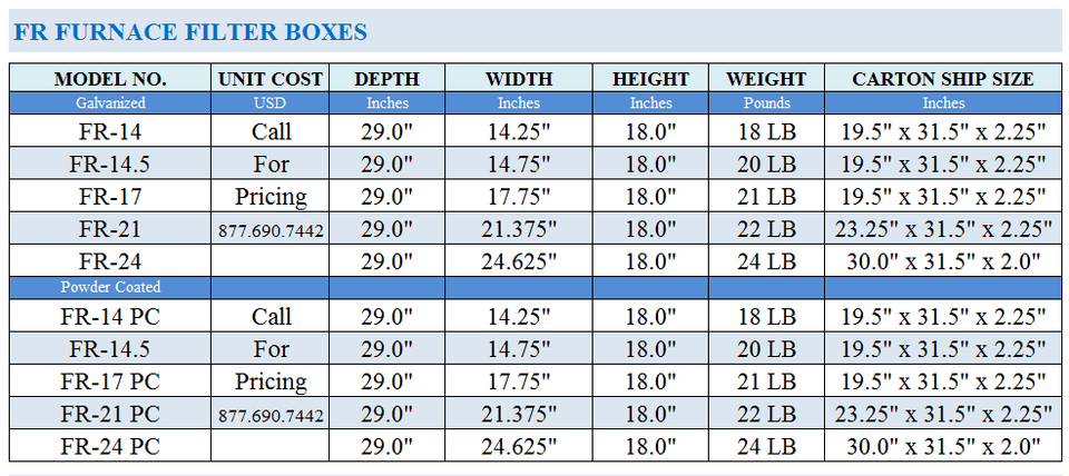 Flow Right 14.5 Galvanized Return Air Filter Box Furnace Stand Filter ...