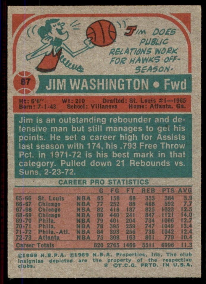 1973-74 Topps Basketball Jim Washington Atlanta Hawks #87 | eBay