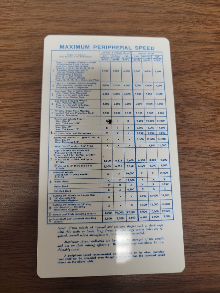 VTG BAY STATE ABRASIVE PRODUCTS CO WESTBORO GRINDING WHEEL SPEED ...