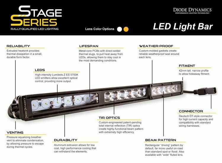 Diode Dynamics SS30 Stage Series 30" Inch LED White Combo Light Bar | eBay