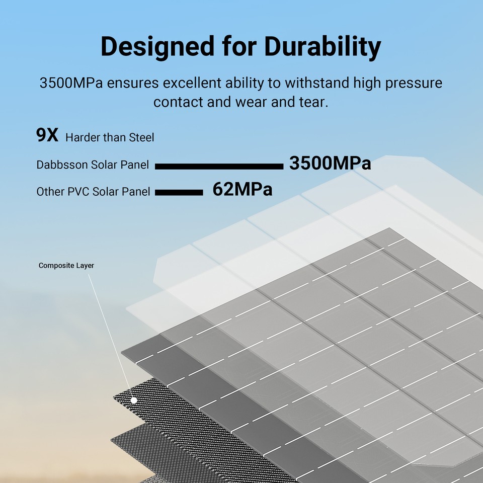 Dabbsson 210W Solar Panel PV210 Foldable Portable Waterproof for Power ...