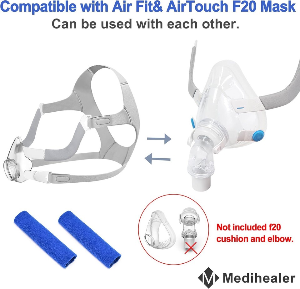 Complete CPAP Mask Replacement Kit with Frame, Headgear & Strap Covers ...