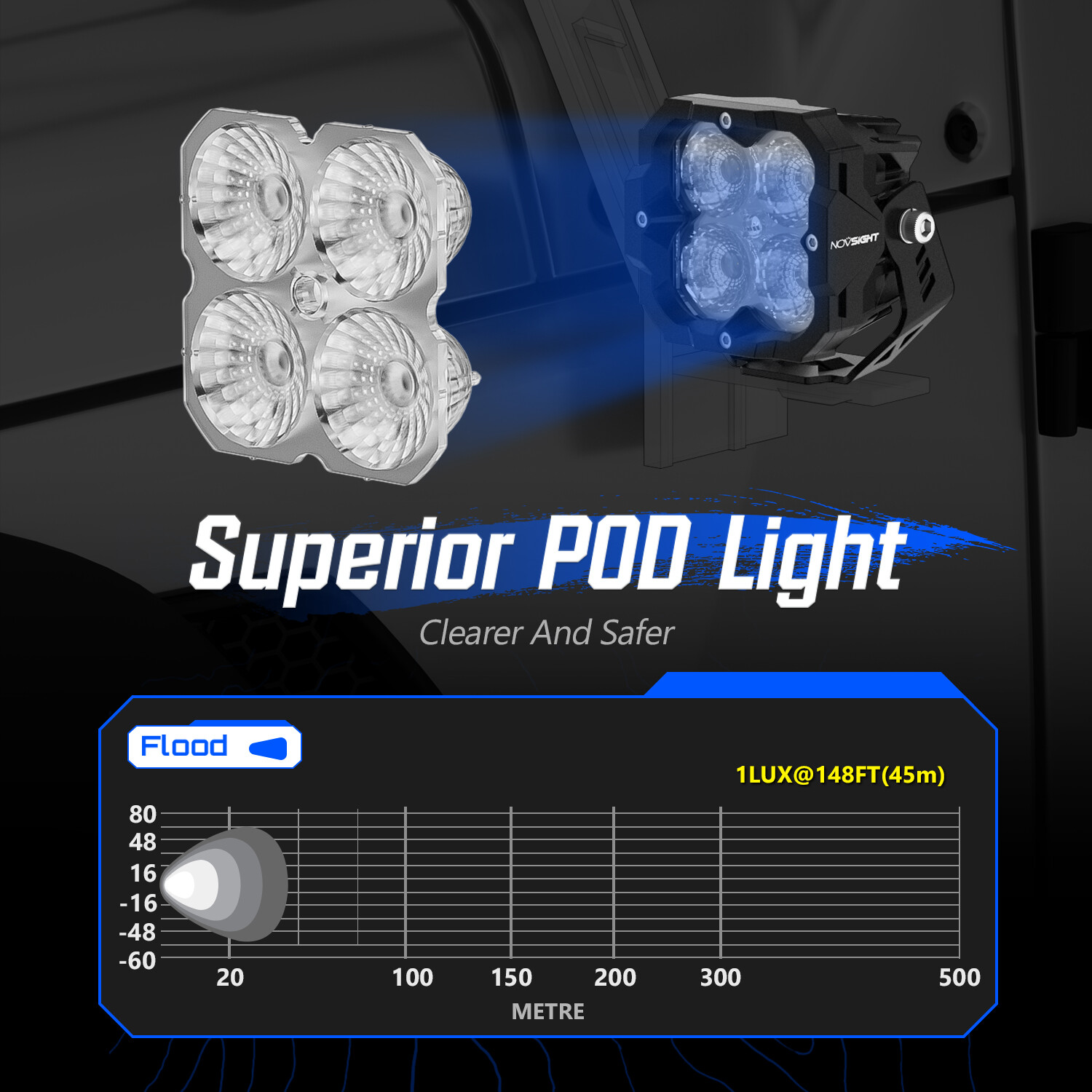 Pair NOVSIGHT 3 inch LED Work Light Bar Flood Light Car SUV For Offroad ...